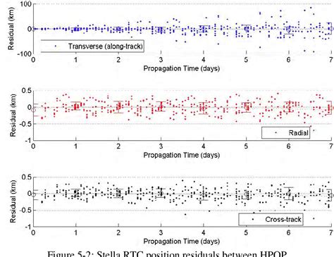 Table 1 1 From Development Of A Matlab Stk Tle Accuracy Assessment Tool In Support Of The Nasa