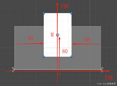 Unity Ui系统中recttransform详解unity Recttransform Csdn博客