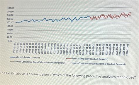 Solved The Exhibit Above Is A Visualization Of Which Of The