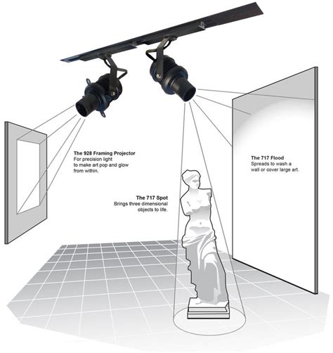 Track Mount Lighting That Easily Adapts To Fine Art Lighting Requirements Fine Art Lighting