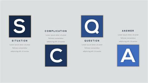 Free Google Slides SCQA Framework PowerPoint Template