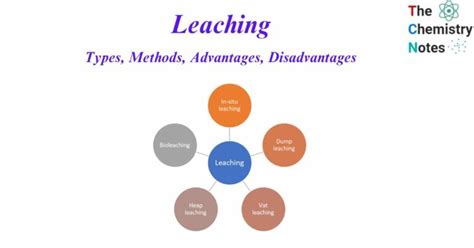 Leaching Process Types Methods Advantages Disadvantages