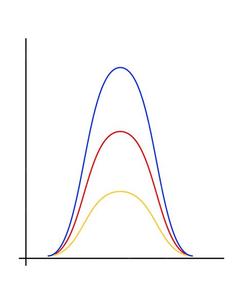 Premium Vector Gaussian Or Normal Distribution Graph Bell Shaped