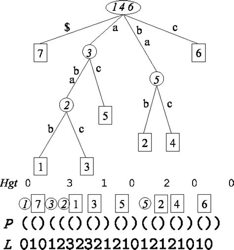Compressed Suffix Array Semantic Scholar