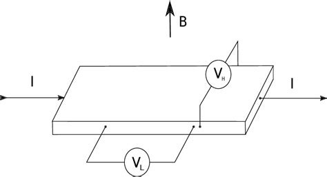 Figure 11 From Fock Space Operator Construction Of Laughlin Fractional