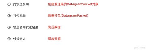 Java网络编程酋长不想学java的技术博客51cto博客 Java网络编程酋长不想学java的技术博客51cto博客