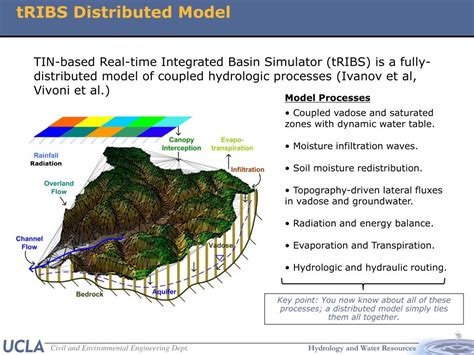 Ppt Physically Based Distributed Hydrologic Modeling Powerpoint Presentation Id 3414204