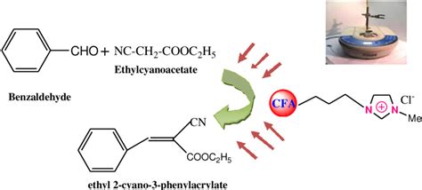 Scheme 1 The Knoevenagel Condensation Of Benzaldehyde And Ethyl
