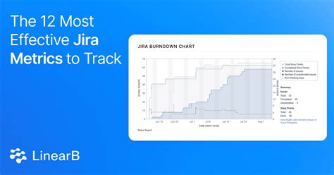 The 12 Most Effective Jira Metrics To Track Linearb Blog The 12 Most Effective Jira Metrics To Track Linearb Blog