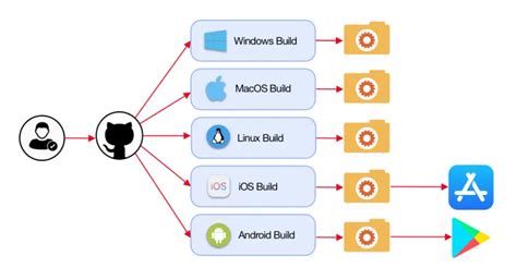 Native Applications From A Javafx Project For Multiple Devices Foojay