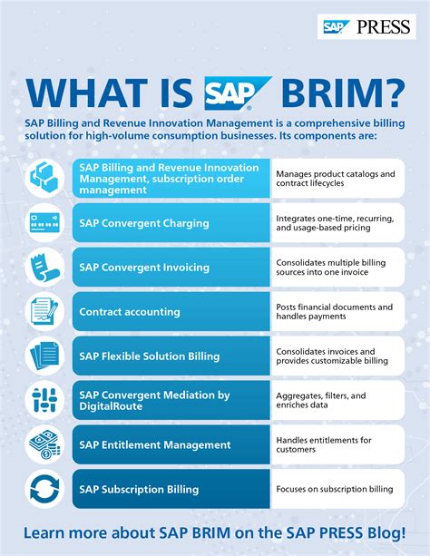 What Is Sap Brim