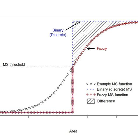 Schematic Overview Of The Riparian Zones Delineation Model Simplified Download Scientific