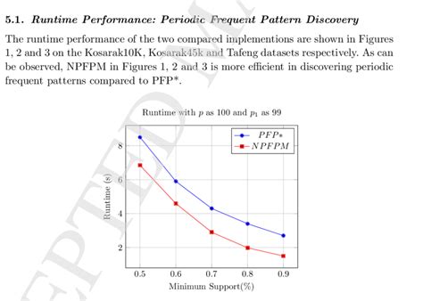 Periodic Frequent Pattern Discovery Runtime In Kosarak10k Dataset
