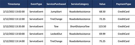 A Developers Guide To Opentelemetry And Appdynamics Cisco Devnet