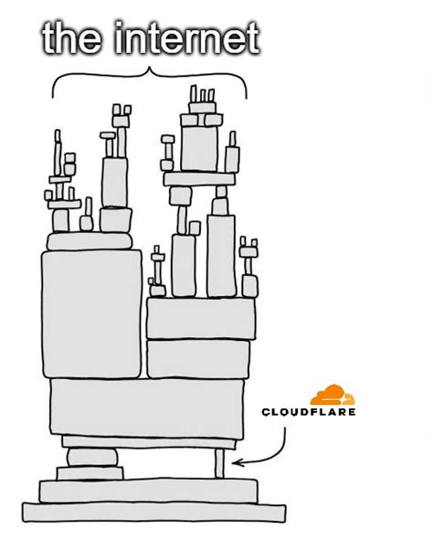 8 Meme Cloudflare Down Gak Bisa Buka X Sampai Chatgpt Idn Times