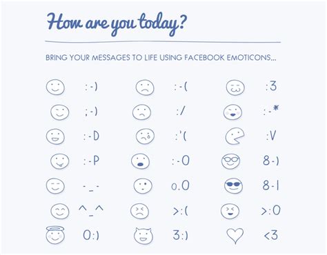 Smiley Shortcut Keys