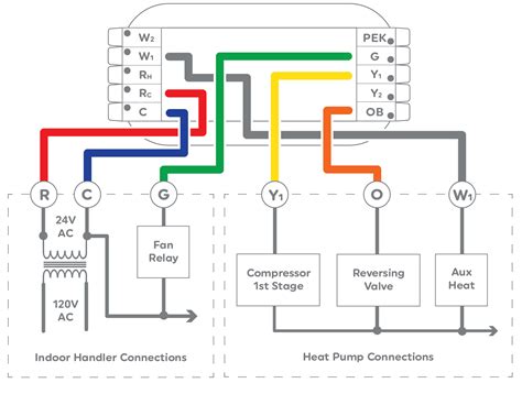 How To Wire A Heat Pump Thermostat A Step By Step Guide Thermostatneed