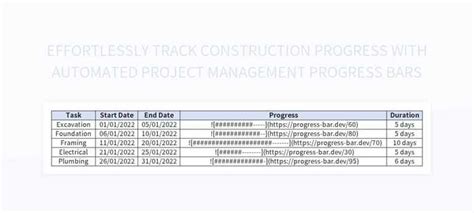 Track Construction Progress Easily With Automated Project Management