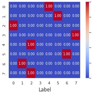 Result Of Walktrap Algorithm Figure 11 Heatmap Of Jaccard Download