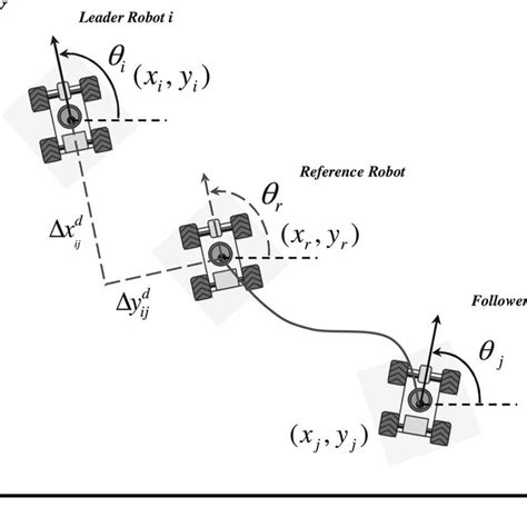 Convert Formation Control To Trajectory Tracking Download Scientific