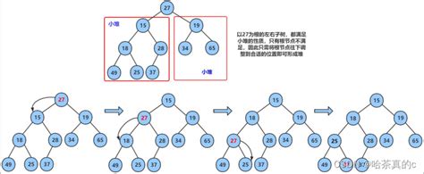 数据结构初阶 树和堆 堆和树的区别 CSDN博客