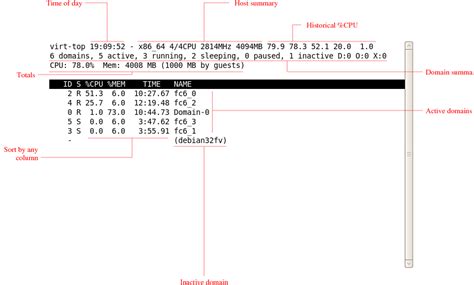 virt top screenshots