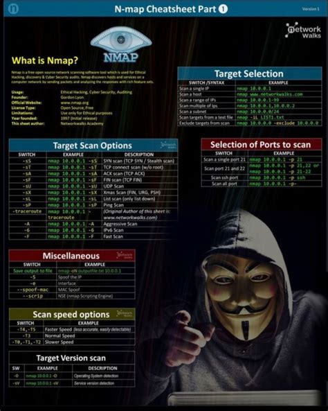 Saher Abdelsattar On Linkedin Nmap Cyber Security Cyber Attacks Cyber Security Hacking…