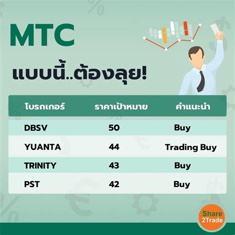 Mtc แบบนี้ ต้องลุย Share2trade