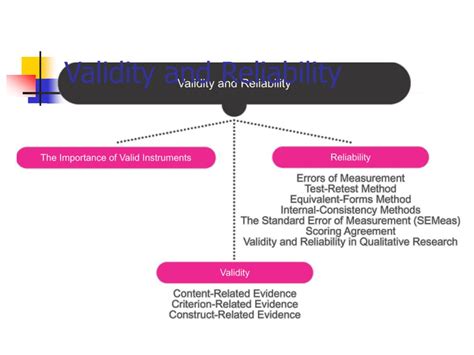 PPT Validity And Reliability PowerPoint Presentation Free Download ID