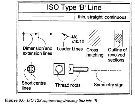 PRODUCT DESIGN Leader Lines
