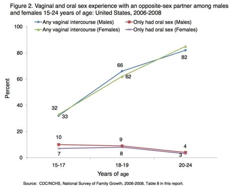 Anders Behring Breivik Sex Fact Check Part 3 Breivik Scientific Analysis Science Fact Check