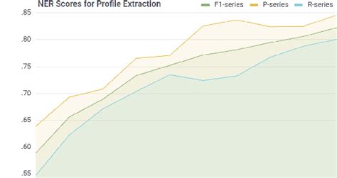 Stamp 4 Nlp An Agile Framework For Rapid Quality Driven Nlp