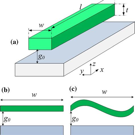 Mode Shapes For The First Five Modes Of A Free Vibrating Cantilever Download Scientific Diagram