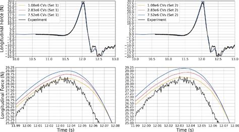 Time Histories Of Wave Induced Loads Acting On The Large Cylinder