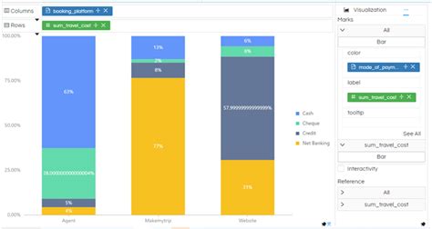 How To Implement Percentage In Bar Chart Technical Queries Helical