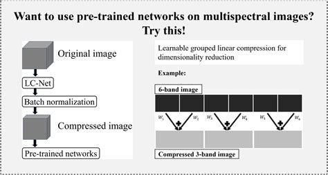 remote sensing free full text semantic segmentation of multispectral images via linear