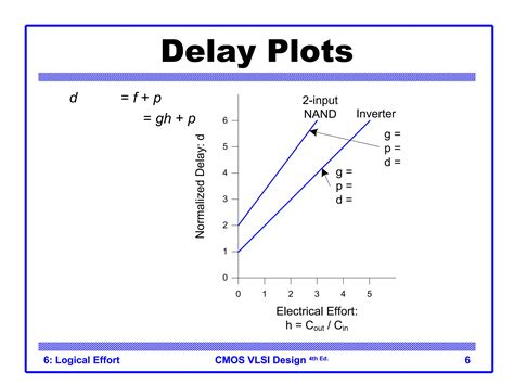 Logical Effort In Vlsi Design And Testing Ppt