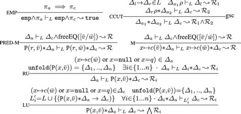 Basic Inference Rules For Entailment Procedure Where Gsc Is Global Download Scientific Diagram