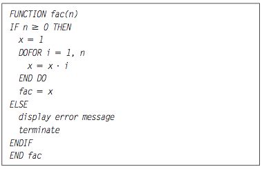 Solved The Pseudocode In Fig Computes The Factorial Chegg Com