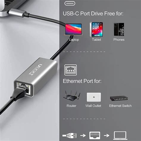 Uport USB Type C To RJ45 Gigabit Ethernet Network Adapter RJ45 LAN Wired Adapter For Laptop