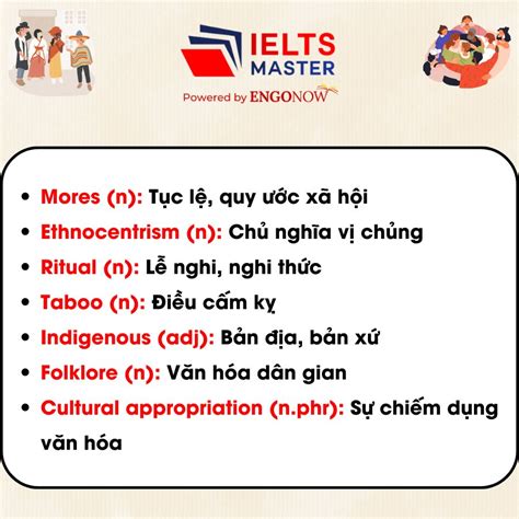 Học Tập Từ Vựng Ielts Chủ Đề Culture Trần Anh Khang