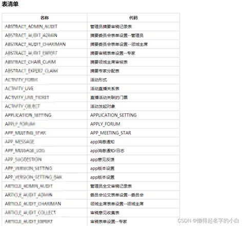 Java 生成数据库设计文档 Springbootfreemarkerconfiguration Configuration New