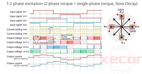2 Phase Stepper Motor Types Working Principles And Uses Xecor