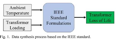 Figure 1 From Data Fusion And Machine Learning Integration For Transformer Loss Of Life