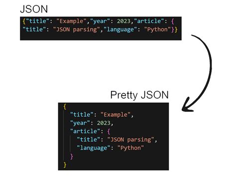 How To Read And Parse Json With Python Hasdata