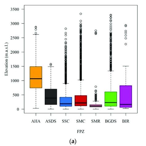 A Principal Coordinate Analysis Pco Diagram Showing The Position Of Download Scientific