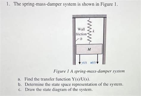 Solved The Spring Mass Damper System Is Shown In Figure Chegg