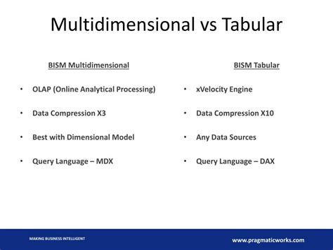 ppt introduction to sql server analysis services powerpoint