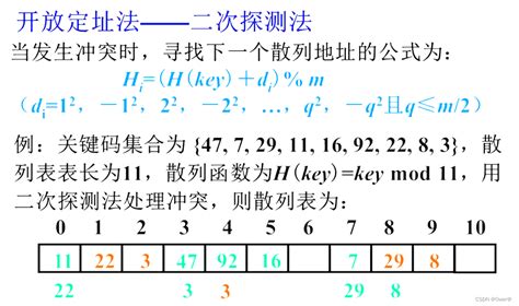 数据结构——查找数据结构查找 Csdn博客