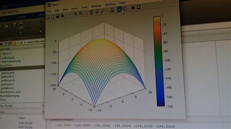 Cara Membuat Grafik 3d Menggunakan Matlab